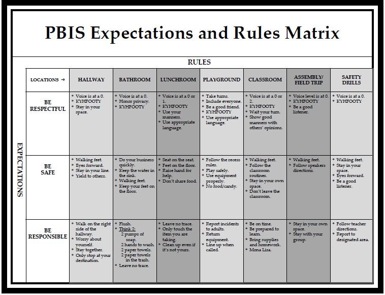 PBIS – Grewenow Elementary School