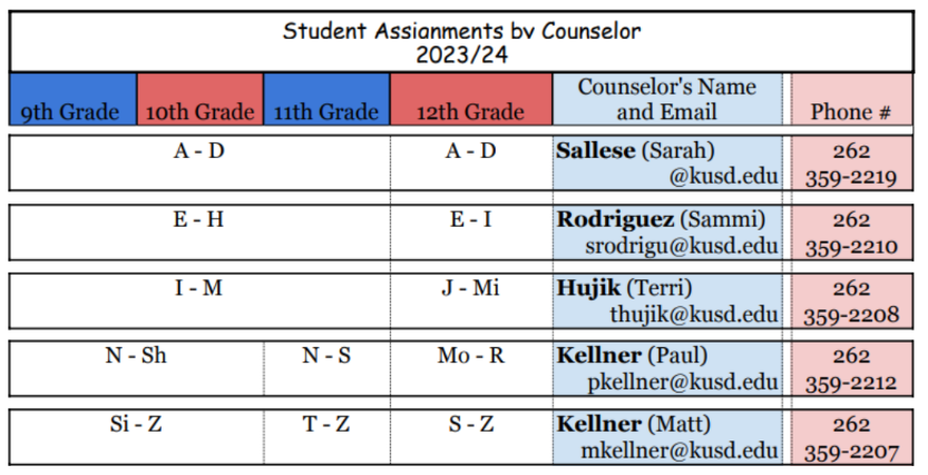 Counseling – Tremper High School