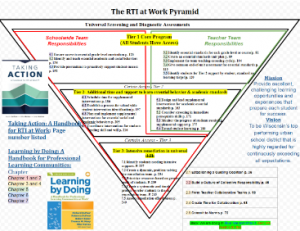 rti-at-work-pyramid – Kenosha Unified School District